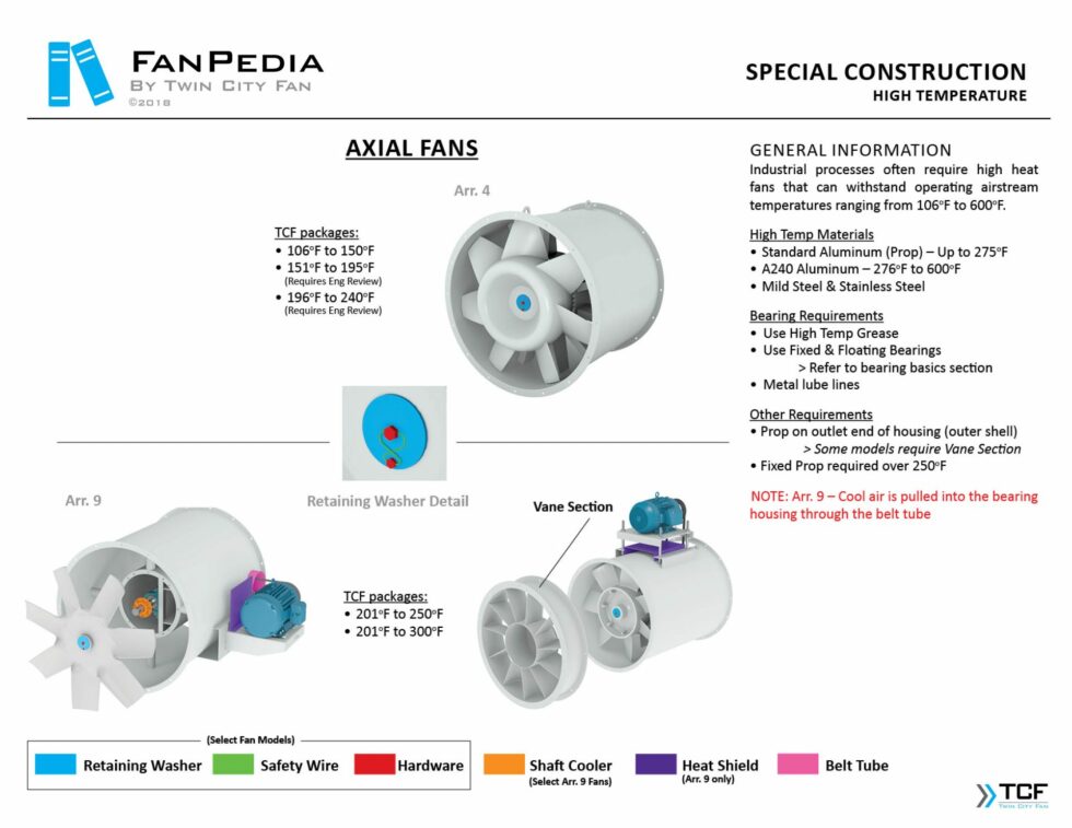 Axial Fans - Tubeaxial - Vaneaxial - Duct Fans - Paint Booth Exhaust ...