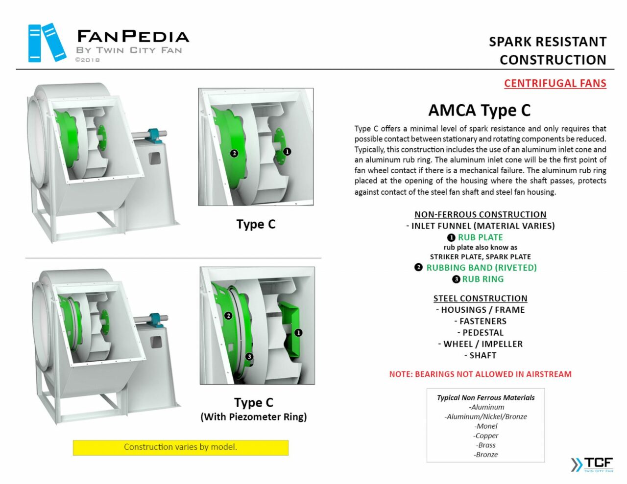 Radial Tip and High Efficiency Fans - Twin City Fan and Blower Company